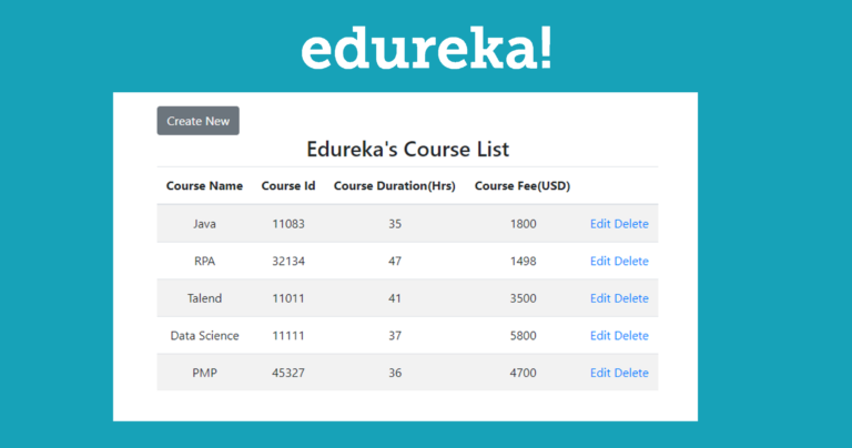 Nodejs Mongodb Tutorial How To Build Crud Application Edureka