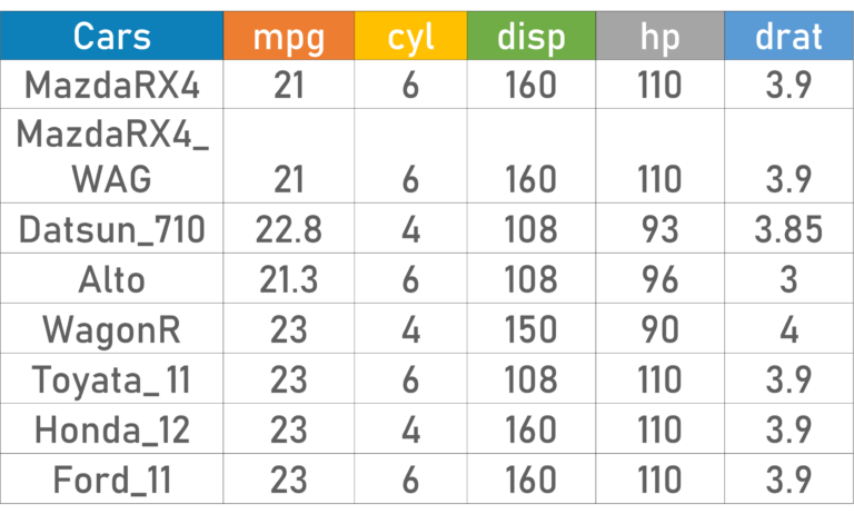 A Complete Tutorial On Statistics And Probability | Edureka