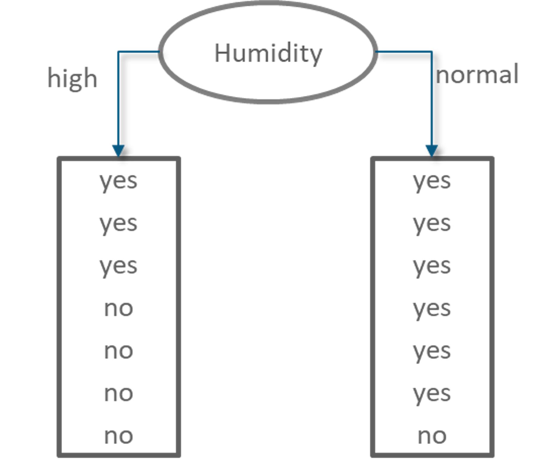A Complete Tutorial On Statistics And Probability | Edureka