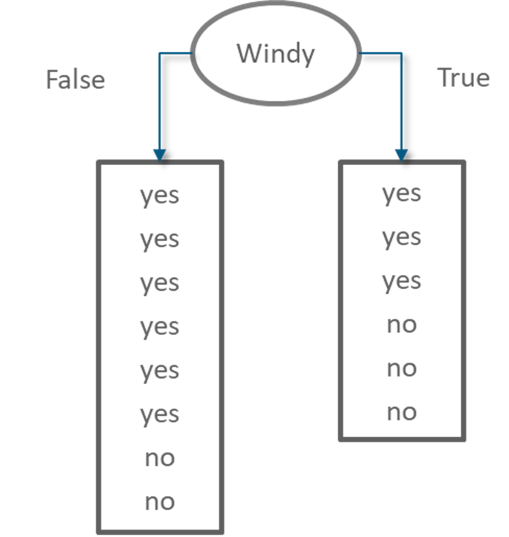 A Complete Tutorial On Statistics And Probability | Edureka