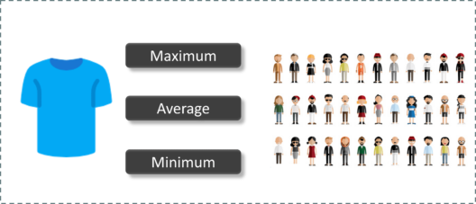 A Complete Tutorial On Statistics And Probability | Edureka