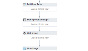 Top 5 RPA Projects For Practice | RPA Real Life Use Cases | Edureka