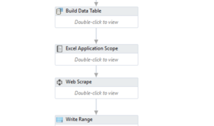 Top 5 RPA Projects For Practice | RPA Real Life Use Cases | Edureka
