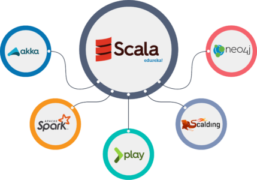 Top 45 Scala Interview Questions And Answers in 2025 | Edureka