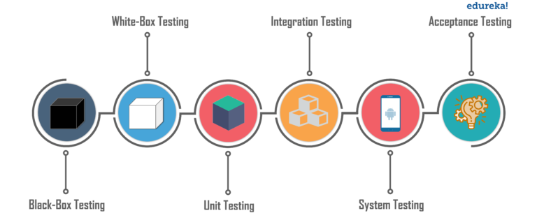 What is Manual Testing? | Fundamentals of Software Testing | Edureka
