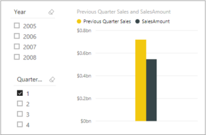 Power BI DAX Functions: Learn Data Analysis Expressions
