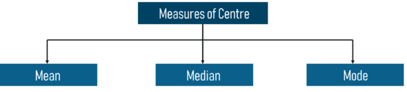 A Complete Tutorial On Statistics And Probability | Edureka