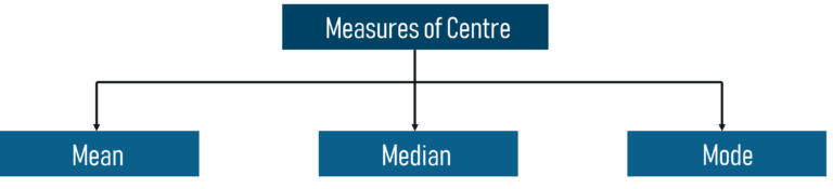 A Complete Tutorial On Statistics And Probability | Edureka