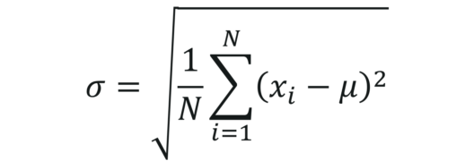 A Complete Tutorial On Statistics And Probability | Edureka