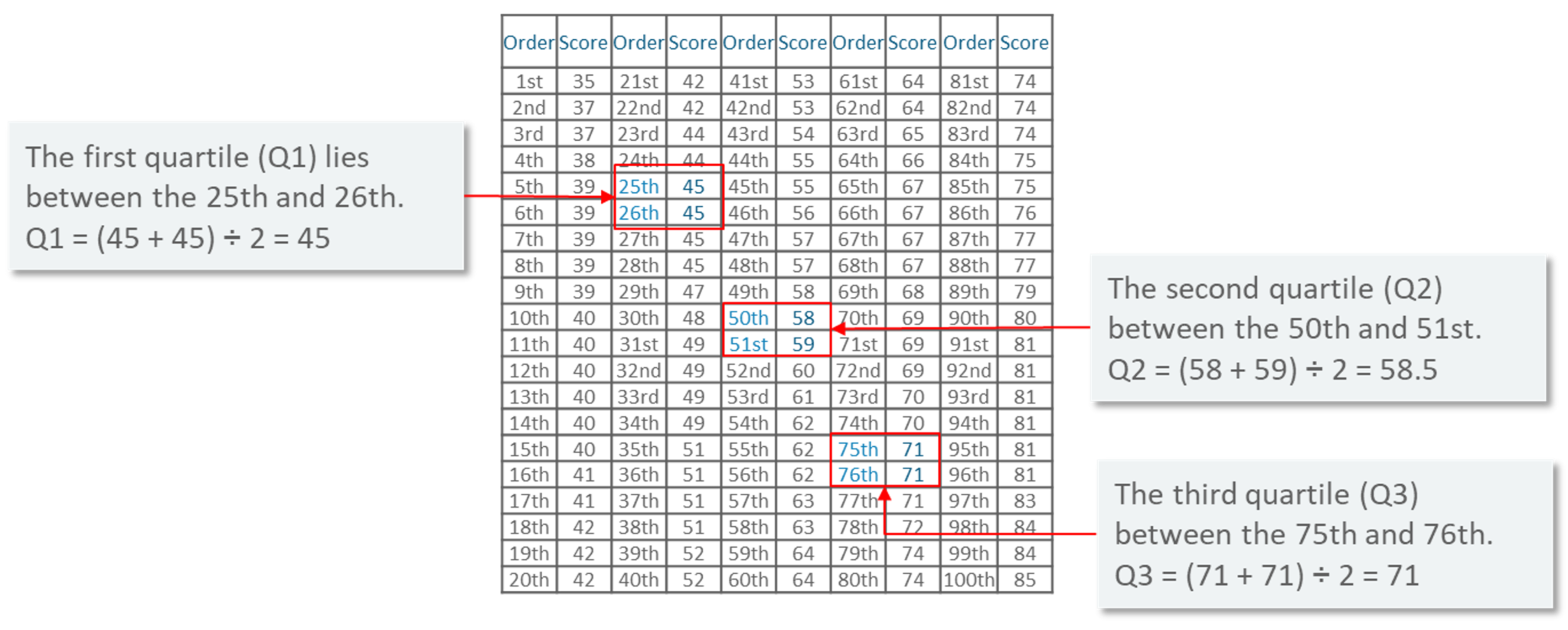 A Complete Tutorial On Statistics And Probability | Edureka