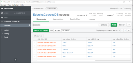Node.js MongoDB Tutorial - How to Build CRUD Application | Edureka