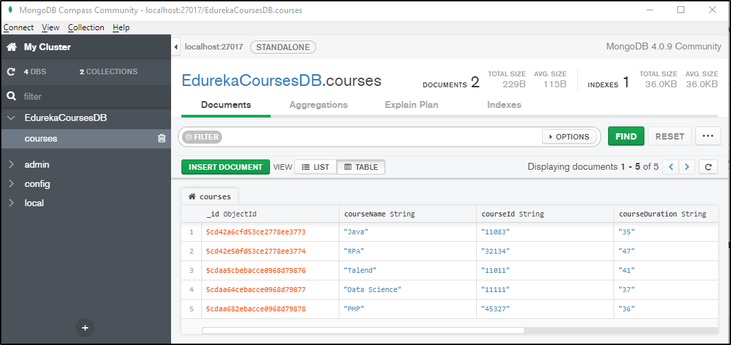 Node.js MongoDB Tutorial - How to Build CRUD Application | Edureka