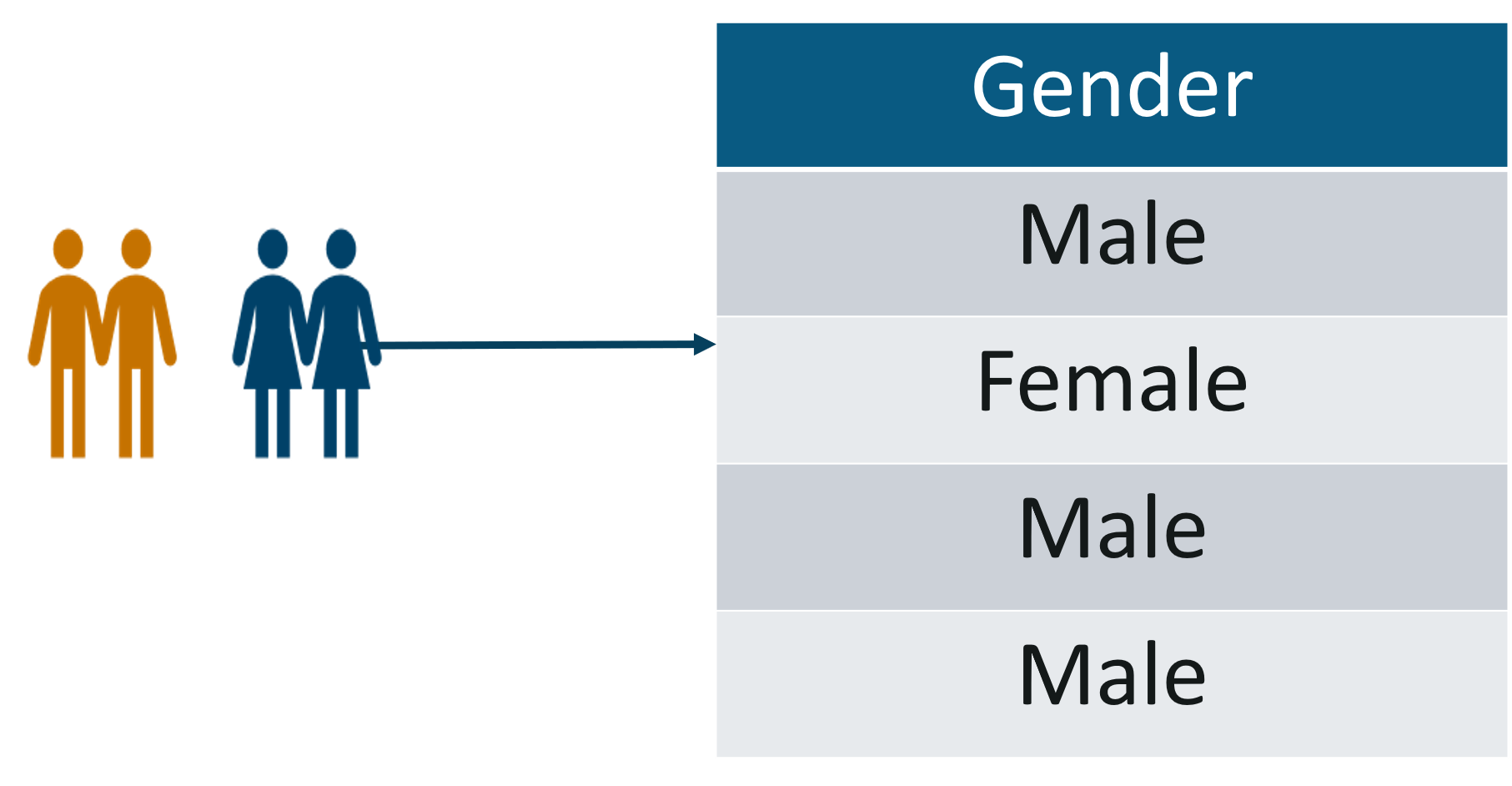 A Complete Tutorial On Statistics And Probability | Edureka