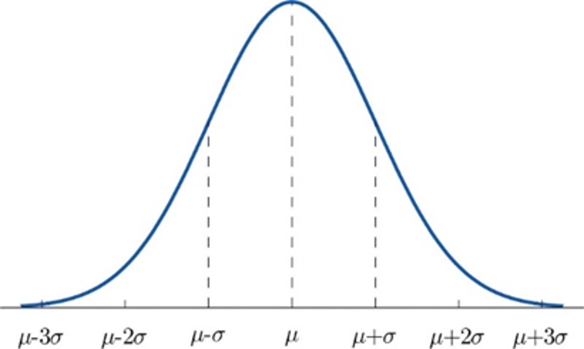 A Complete Tutorial On Statistics And Probability | Edureka
