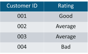 A Complete Tutorial On Statistics And Probability | Edureka