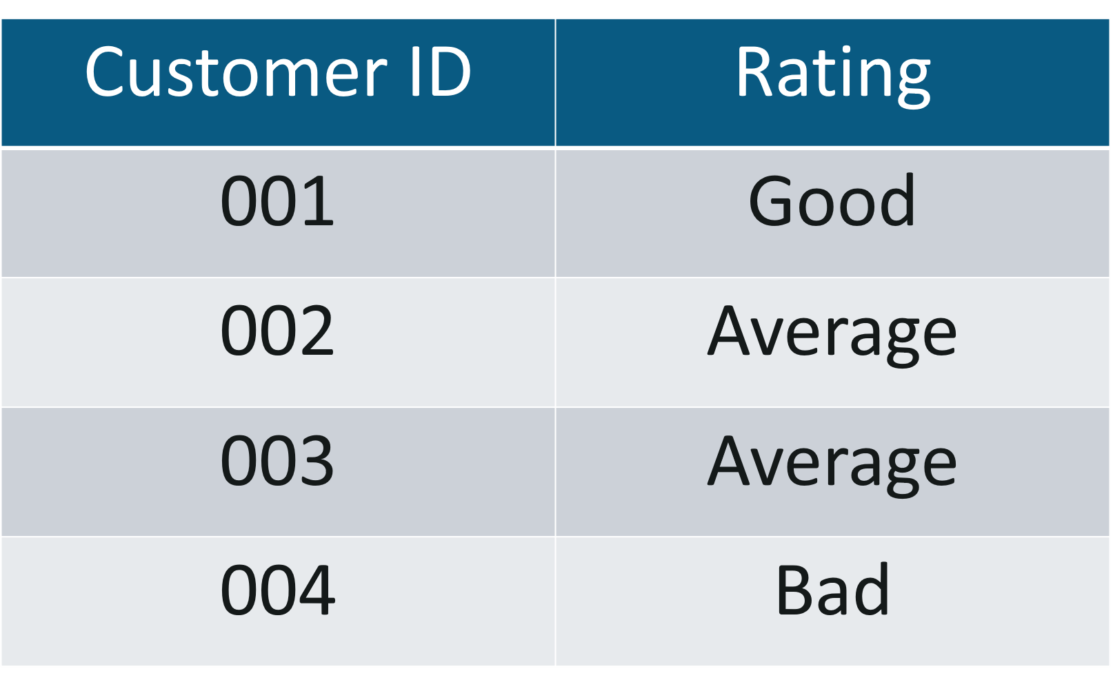 A Complete Tutorial On Statistics And Probability | Edureka