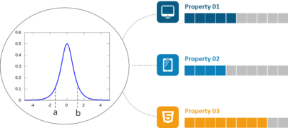 A Complete Tutorial On Statistics And Probability | Edureka