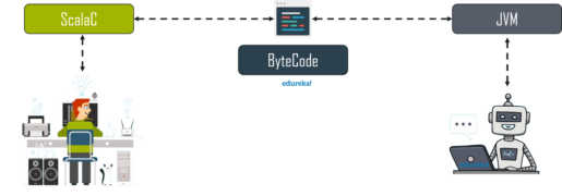 Top 45 Scala Interview Questions And Answers in 2025 | Edureka
