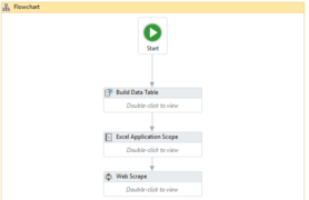 Top 5 RPA Projects For Practice | RPA Real Life Use Cases | Edureka