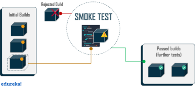 What is Smoke Testing? Introduction to Smoke Testing | Edureka