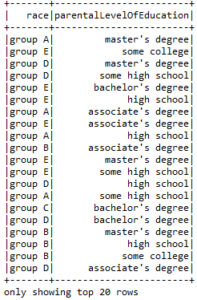 Spark Java Tutorial : Your One Stop Solution to Spark in Java | Edureka