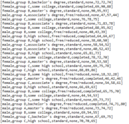 Spark Java Tutorial : Your One Stop Solution to Spark in Java | Edureka