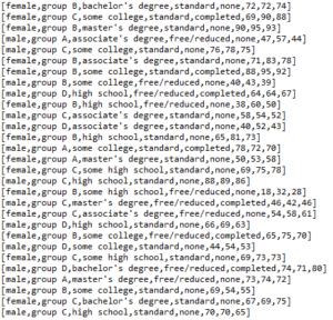 Spark Java Tutorial : Your One Stop Solution to Spark in Java | Edureka