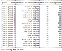 Spark Java Tutorial : Your One Stop Solution to Spark in Java | Edureka