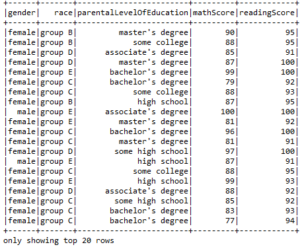 Spark Java Tutorial : Your One Stop Solution to Spark in Java | Edureka