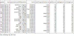 Spark Java Tutorial : Your One Stop Solution to Spark in Java | Edureka