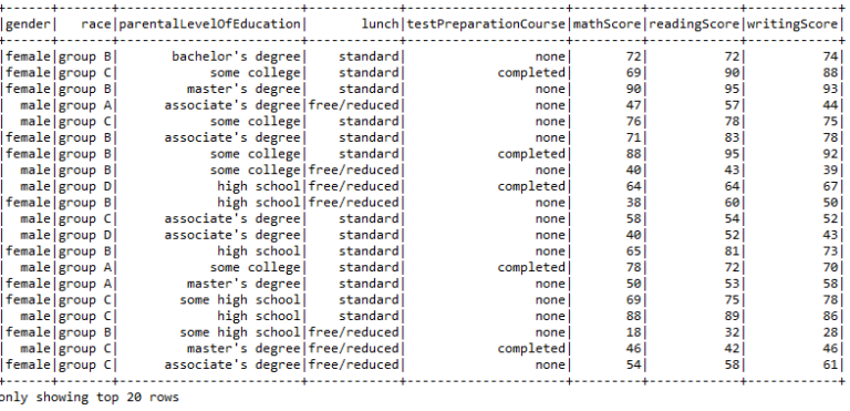 Spark Java Tutorial Your One Stop Solution To Spark In Java Edureka