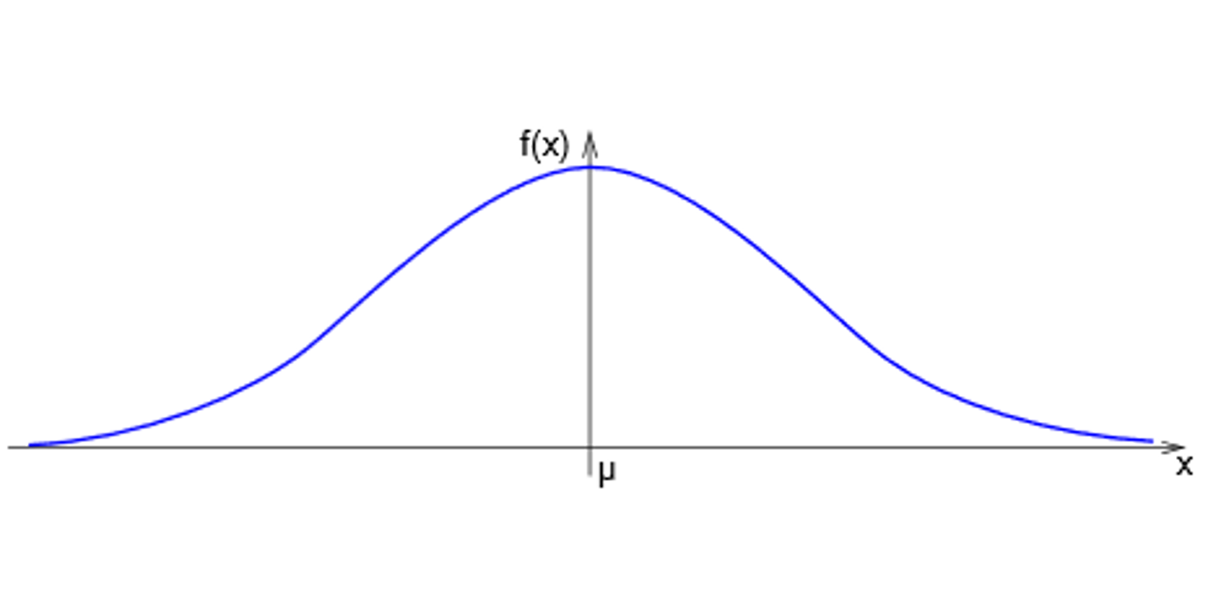 A Complete Tutorial On Statistics And Probability | Edureka