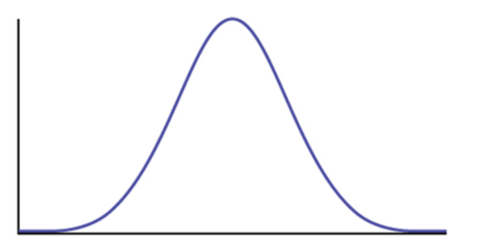A Complete Tutorial On Statistics And Probability | Edureka