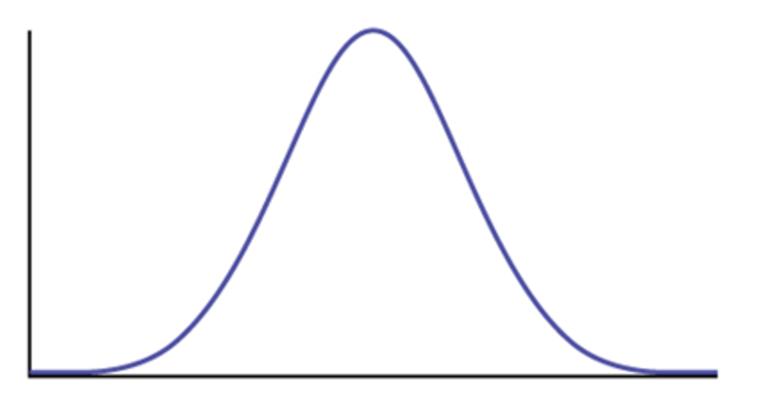 A Complete Tutorial On Statistics And Probability | Edureka