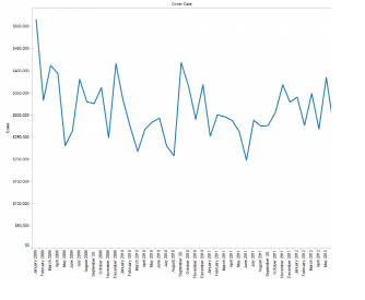 Parameters in Tableau | How to Create Tableau Parameters | Edureka