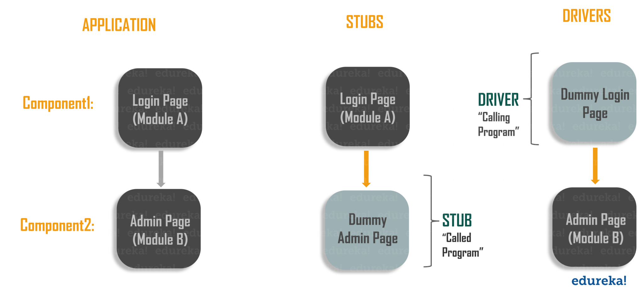 What is Integration Testing? | How to perform integration testing ...