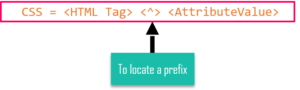 CSS Selectors in Selenium | Getting Started with CSS Selectors | Edureka