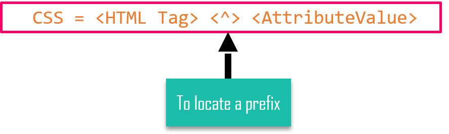 Css Selectors In Selenium Getting Started With Css Selectors Edureka 4779