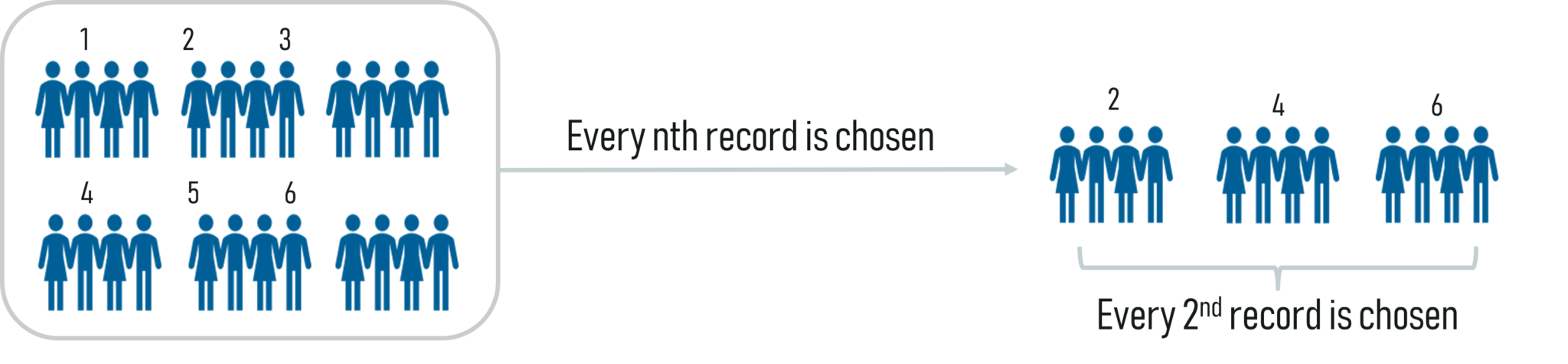 A Complete Tutorial On Statistics And Probability | Edureka