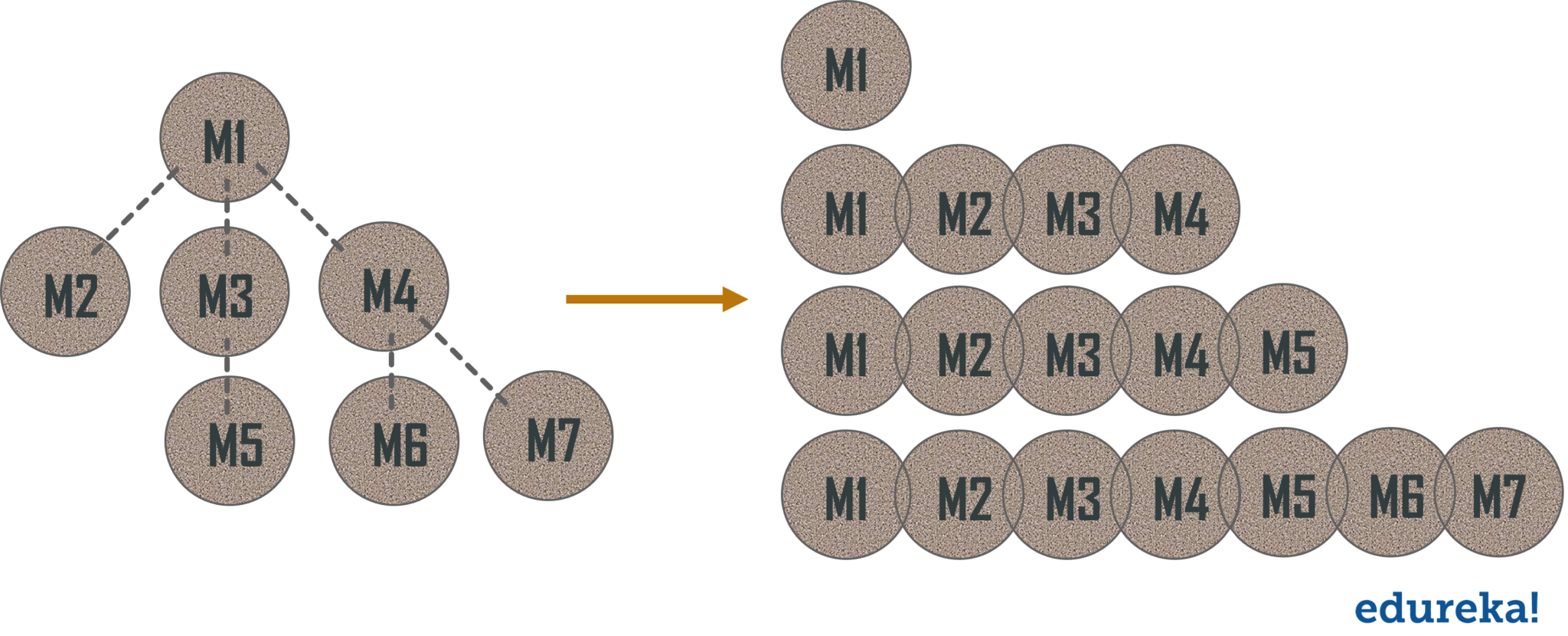 What Is Integration Testing How To Perform Integration Testing
