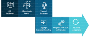 UiPath RPA Architecture | UiPath Studio, Robot & Orchestrator | Edureka