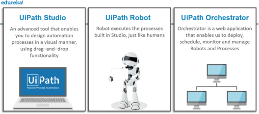UiPath RPA Architecture | UiPath Studio, Robot & Orchestrator | Edureka