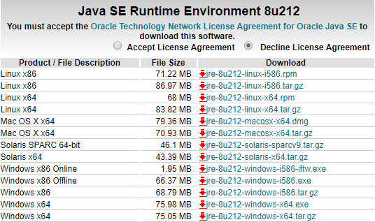 Spark Java Tutorial : Your One Stop Solution to Spark in Java | Edureka