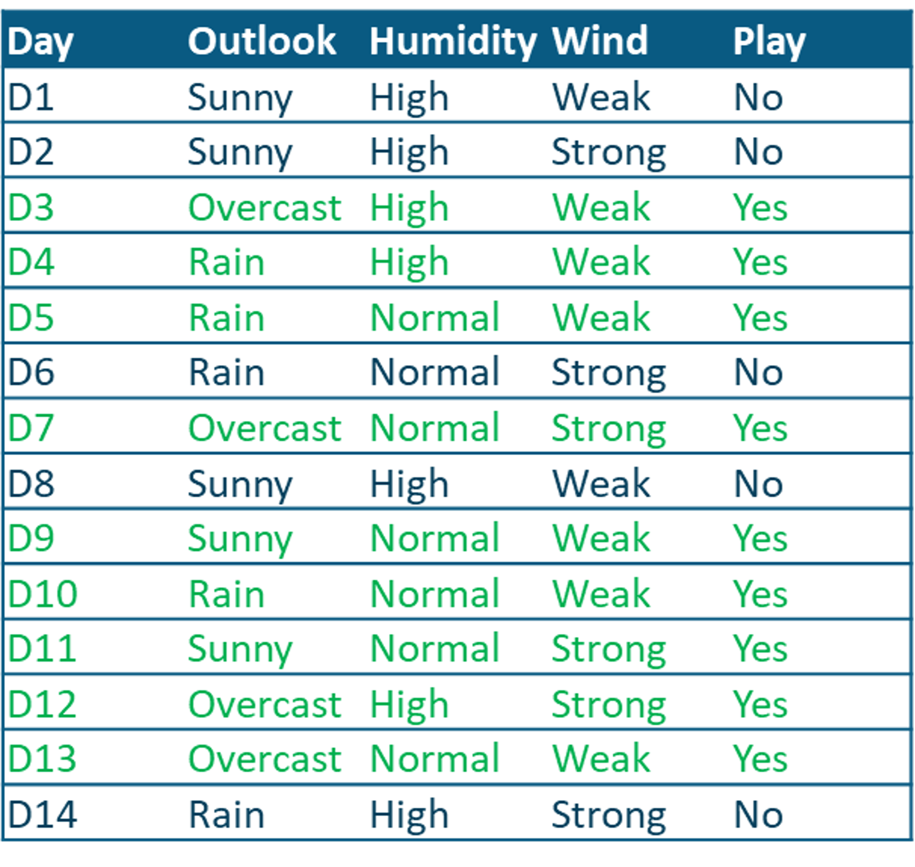 A Complete Tutorial On Statistics And Probability | Edureka