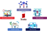 What is Scala? A Complete Guide to Scala Programming | Edureka