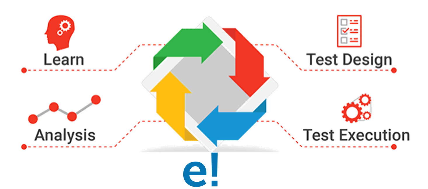 What Is Agile Testing Methods Advantages And Principles Edureka