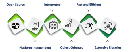 How to Learn Python 3 from Scratch | A Beginners Guide | Edureka