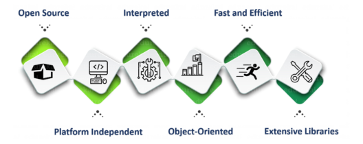 How to Learn Python 3 from Scratch | A Beginners Guide | Edureka