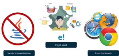 JavaScript Tutorial for Beginners : A Complete Guide | Edureka