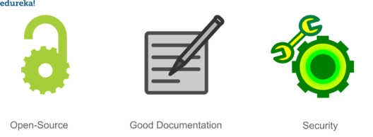 Python Frameworks | Top 5 Frameworks In Python | Edureka